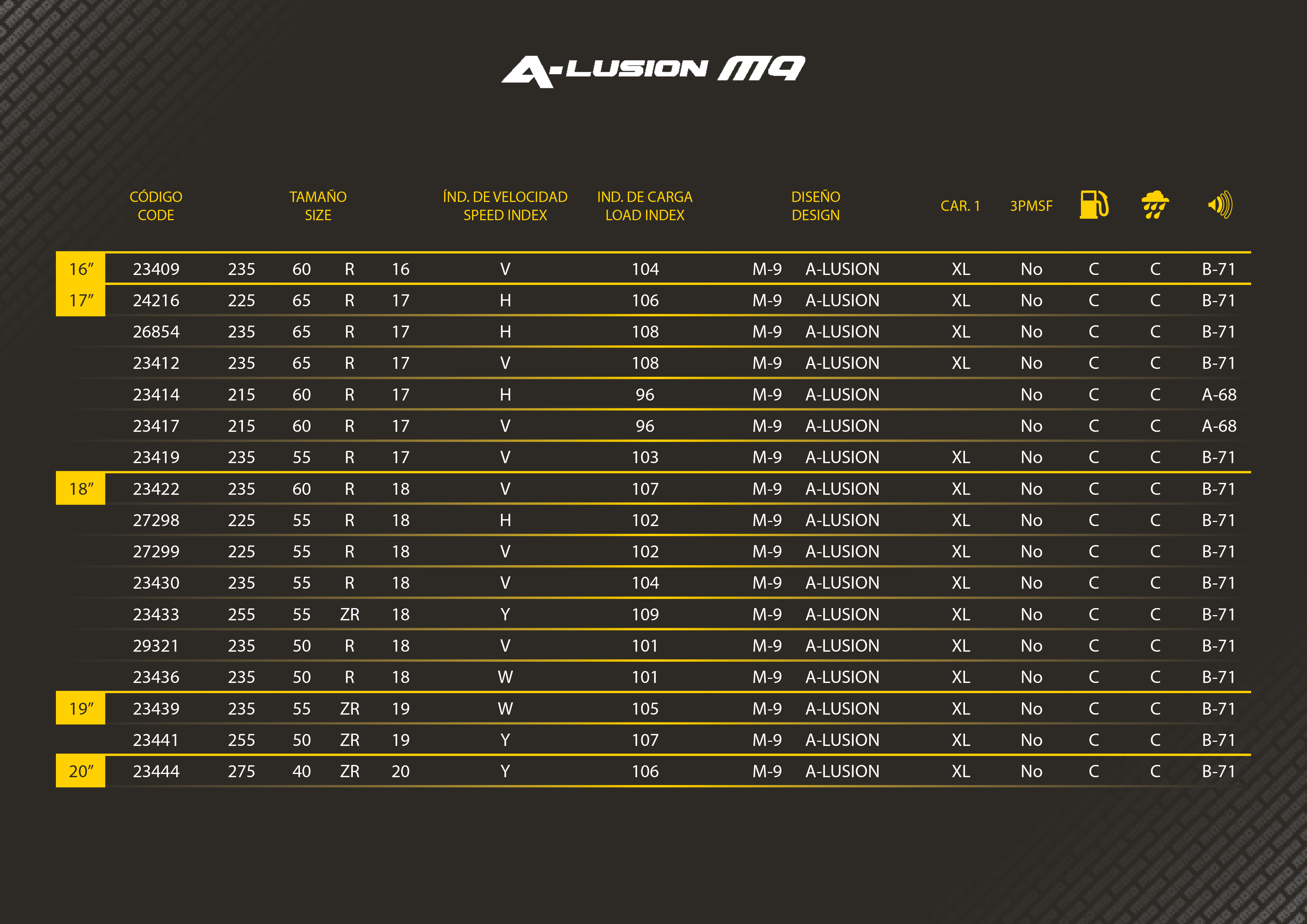 Grupo Mavesa | Neumáticos MOMO: Tecnología Italiana y Rendimiento Superior